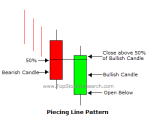 Vfmdirect In Bullish Piercing Candlestick Pattern Formed Today