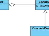 Command Pattern Tutorial Visual Paradigm Tutorials
