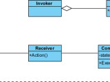 Command Pattern Tutorial Visual Paradigm Tutorials