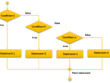 C If Else Statement Tutorialsbook