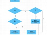 Computer Algorithm Tutorialsdestiny
