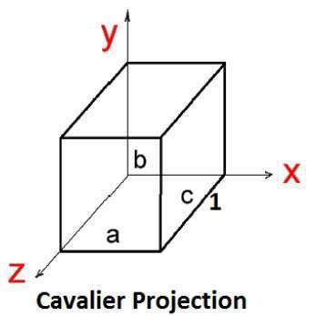Guide to Graphical Projections TutorialsForVR