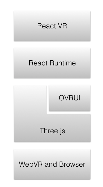 ReactVR: The Beginners guide to getting started TutorialsForVR