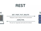 Websockets Vs Http What Websockets Are And How They Differ From Http