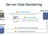 Next Js Vs React Which Frontend Framework Should I Use