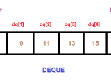Double Ended Queue