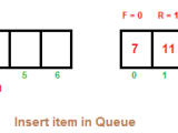 Queue Insertion