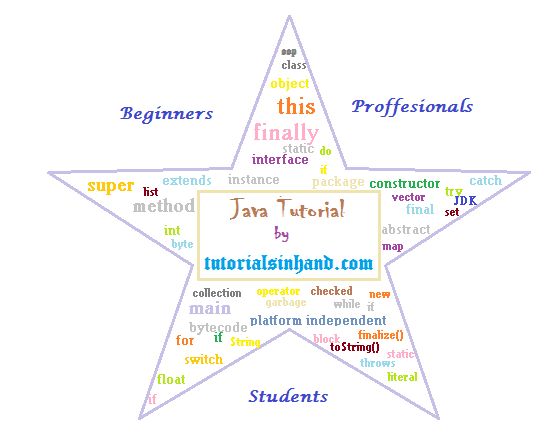 Java Tutorial Cdfdsc I About The Tutorial Java Is A High Level - Best Sunset Designs in Ultra HD