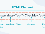 Html Attributes What Is Html Attributes