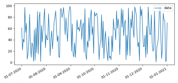 Python How To Change The Datetime Tick Label Frequency For Matplotlib Plots python-how-to-change-the-datetime-tick-label-frequency-for-matplotlib-plots