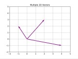 Matplotlib Visualizing Vectors