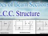 Beam Sections The Best Picture Of Beam