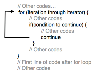 Labeled Continue or Continue In Kotlin With Example - Tutorialwing