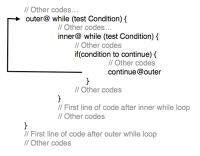 Labeled Continue In Kotlin With Example - Tutorialwing