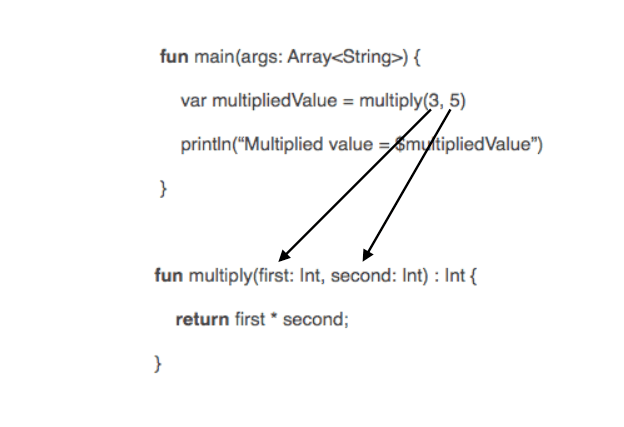 Function In Kotlin With Example Tutorialwing