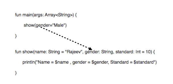 Default And Named Arguments In Kotlin With Example Tutorialwing