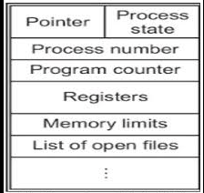 Process States and Process Control Block Tutorial - Tutorialwing