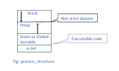 Introduction of Process Management - Tutorialwing
