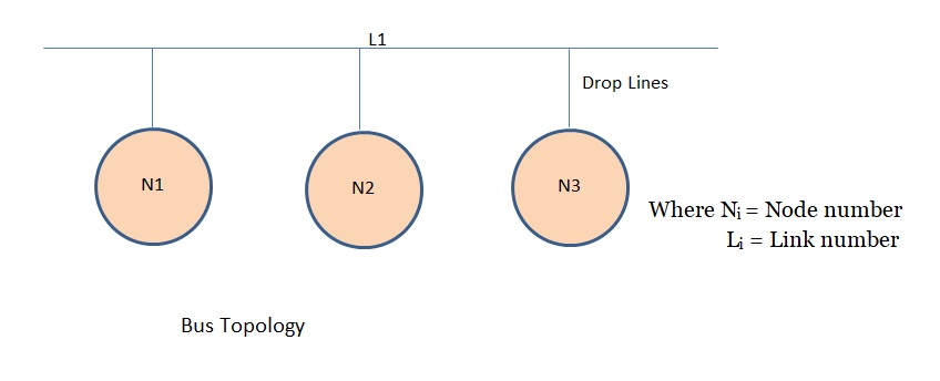 Different Network Topology Tutorial With Example - Tutorialwing