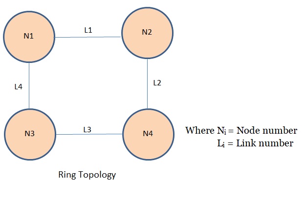 Different Network Topology Tutorial With Example - Tutorialwing