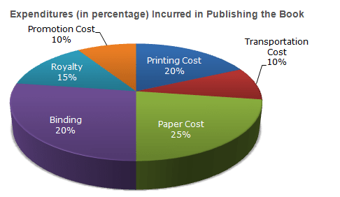 Pie Chart Questions And Answers With Examples - Tutorialwing