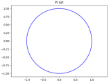 How To Use Pi Constant In Python Tutor Python