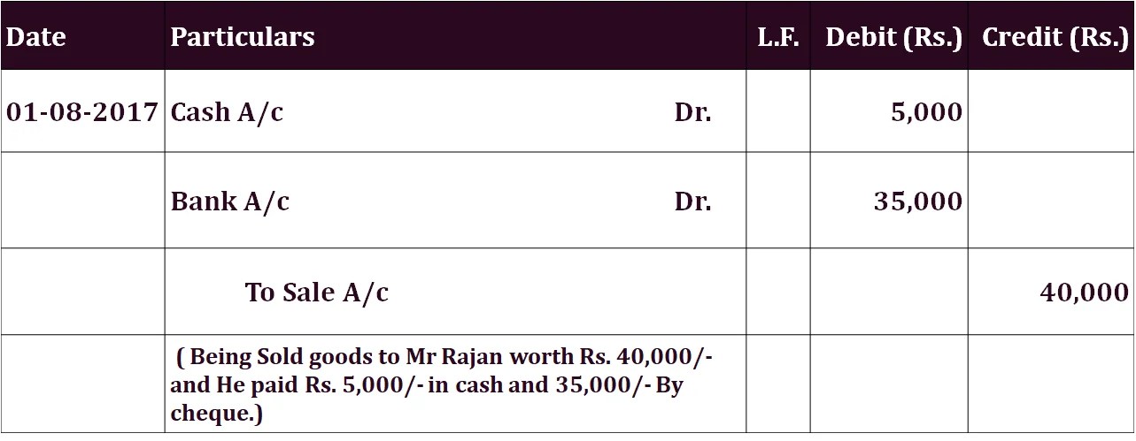 Compound Journal Entry | Journal | Examples | TutorsTips.com