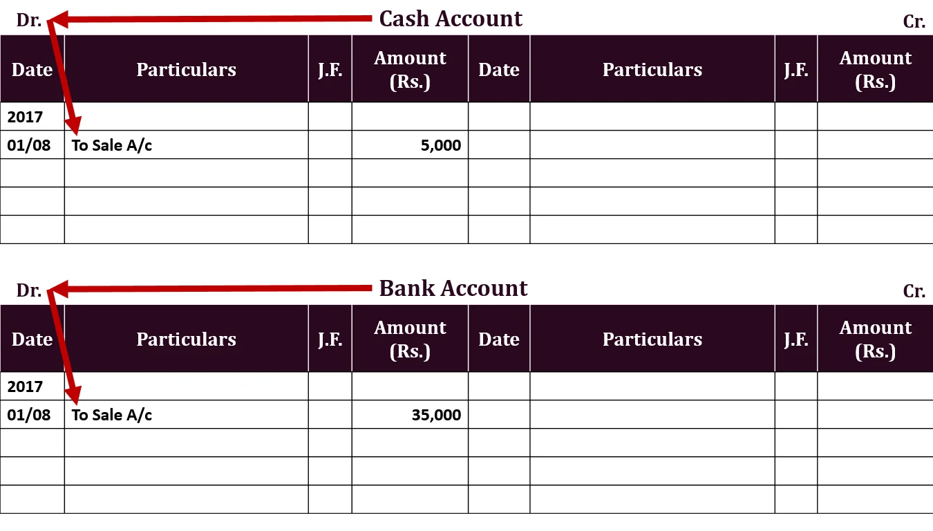 What is Ledger in accounting - explain its Types – Tutor's Tips