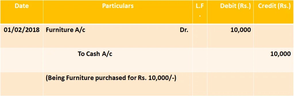 How to make Journal Entries in Accounting – Tutor's Tips