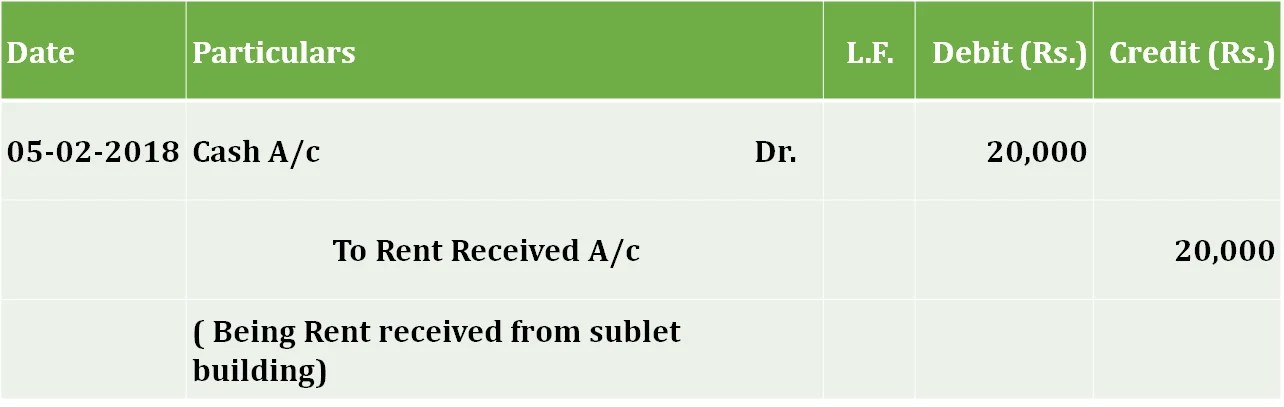 Basic Journal Entries - Explained with Examples – Tutor's Tips