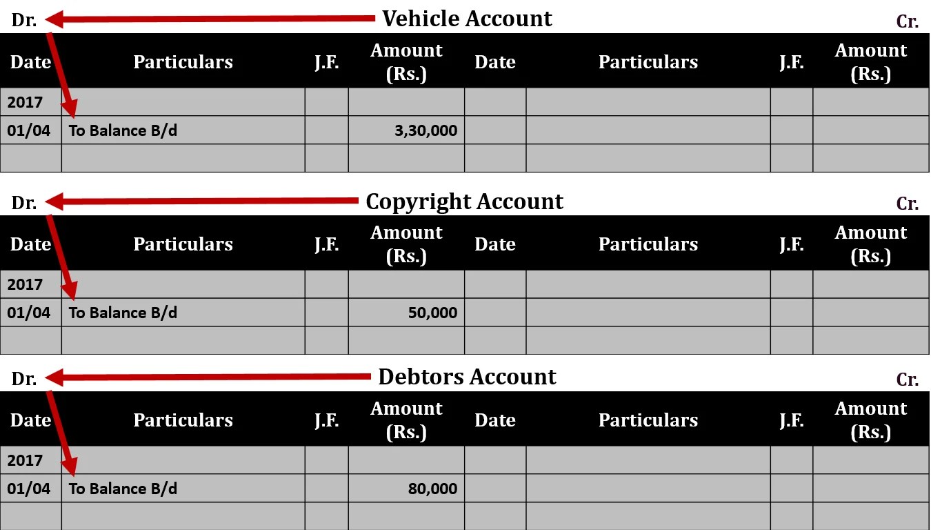 What is Ledger in accounting - explain its Types - Tutor's Tips