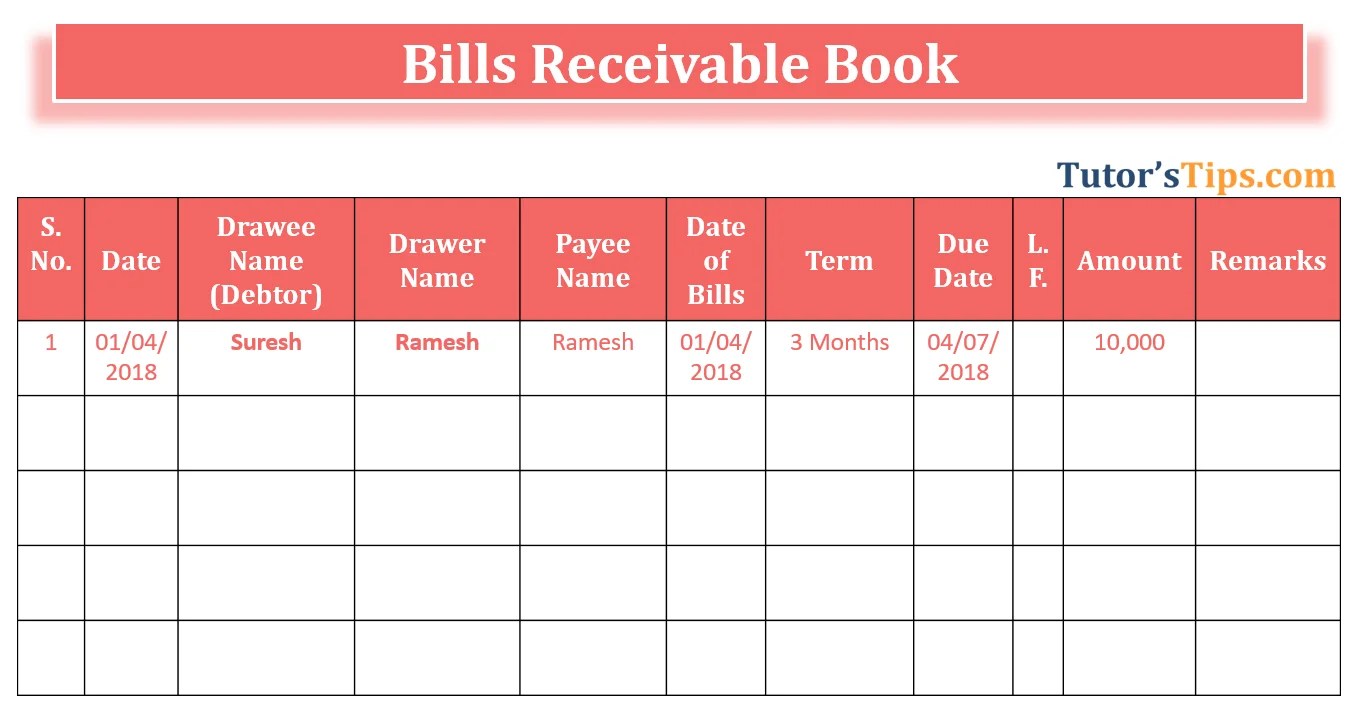 Subsidiary Books | Bills Receivable Book | Examples | TutorsTips.com