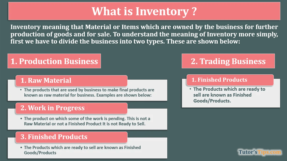 What is Inventory - Types of Inventories - Example – Tutor's Tips