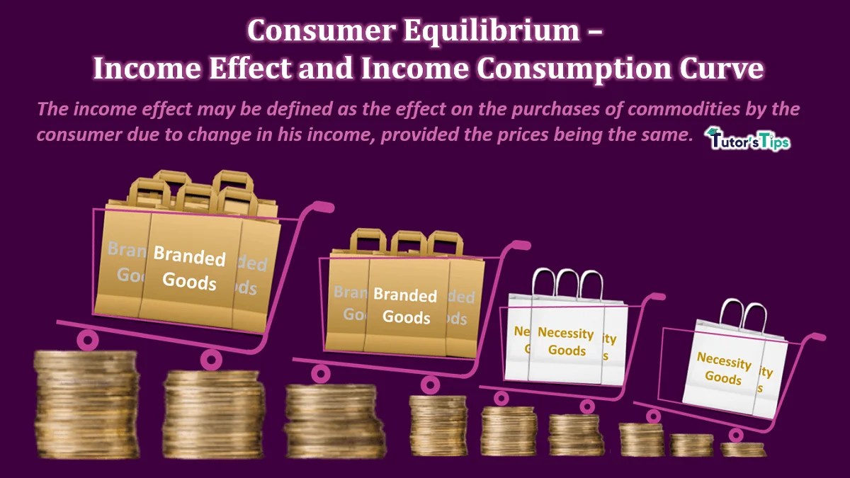Consumer Equilibrium - Income Effect and Income Consumption Curve ...