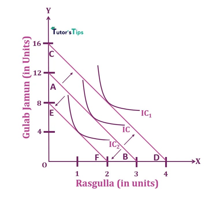 Consumer Equilibrium - Income Effect and Income Consumption Curve ...