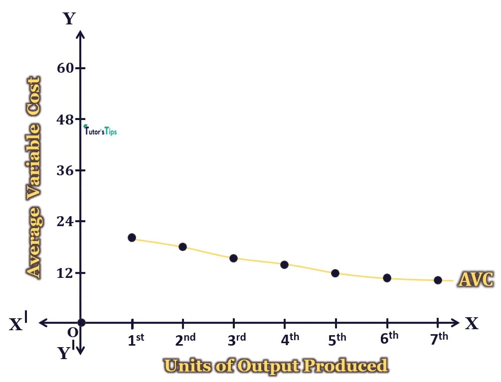 Short Run Costs - Average Cost and Marginal Cost – Tutor's Tips