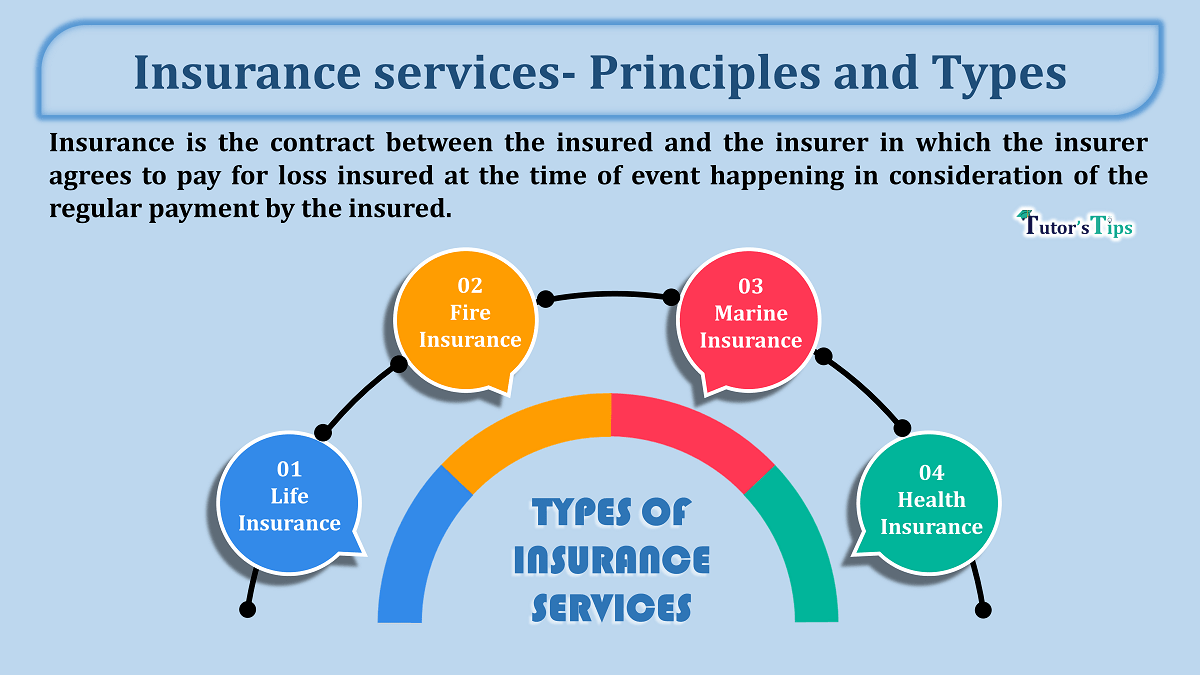 Insurance services- Introduction, Principles, and Types - In Hindi ...