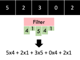 Automatic Feature Extraction An Introduction To Deep 1d Convolution
