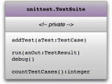 Unit Testing With Python Power Of Python