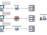 A Real Time Communication Service Twine