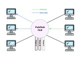 A Real Time Communication Service Twine