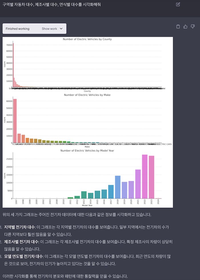 Gpt 4의 신기능 소개 코드 인터프리터 데이터 시각화 Twoeyestech 기술동향과 경제효과 알아가기