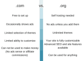 Wordpress Vs Wordpress Org Which One Is Better
