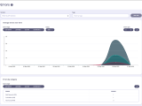 Manage The Tyk Dashboard