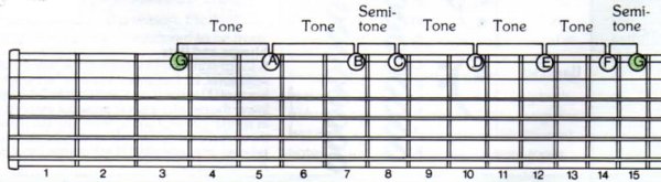 Tangga Nada Mayor (Major Scale) | Tyn4all's Blog