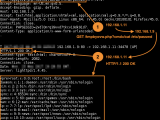 Sql Injection With Sqlmap Technical Notes