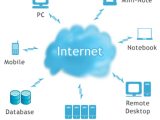 Cloud Native Geospatial