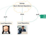 Collaborating On Github Introduction To Git And Github