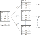Bootstrapping For Parameter Estimates Uc Business Analytics R