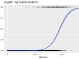 Logistic Regression Uc Business Analytics R Programming Guide